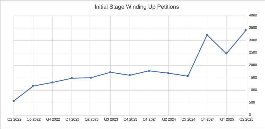Infolink Gazette Quarterly Report - Q2 2025